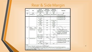 GDCR Planning Regulations | PPTX