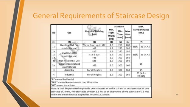 GDCR Planning Regulations | PPTX