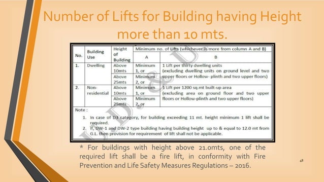 GDCR Planning Regulations | PPTX