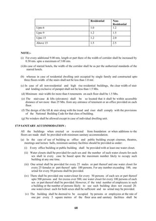 Gujarat Development Control Regulations | PDF