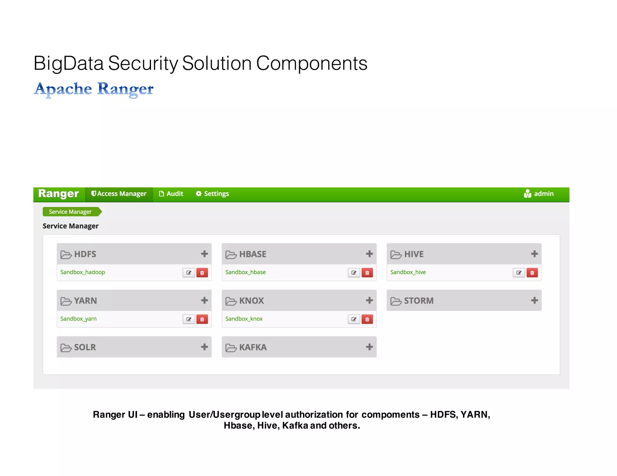 BigData Security - A Point of View | PPT