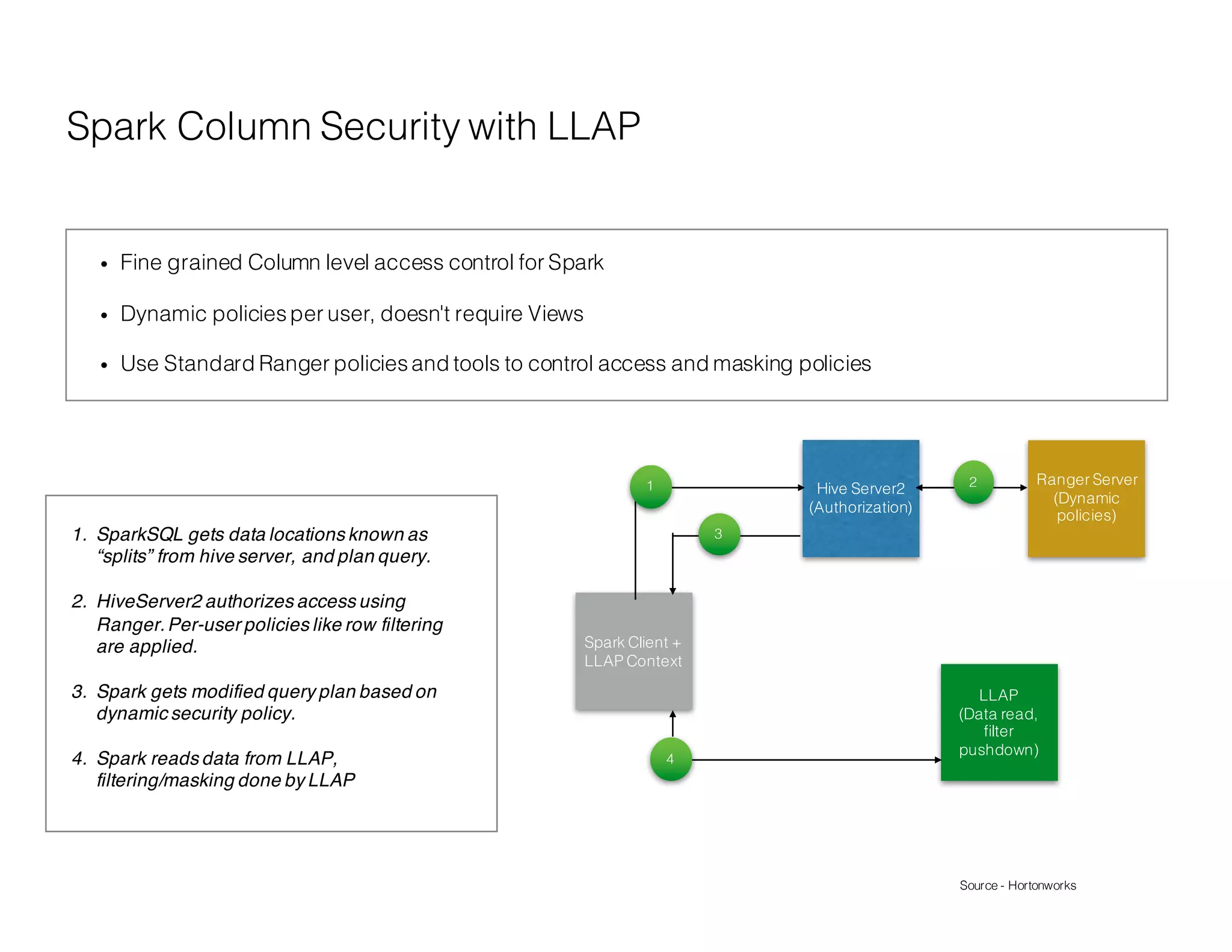 BigData Security - A Point of View | PPT