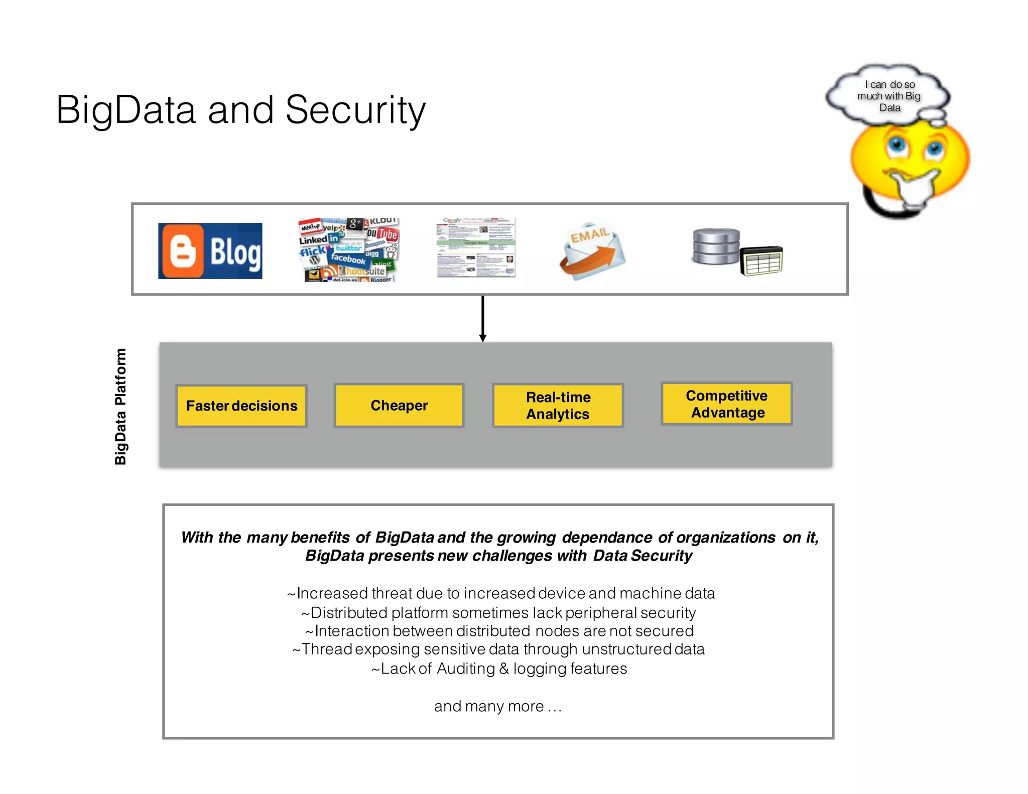 BigData Security - A Point of View | PPT