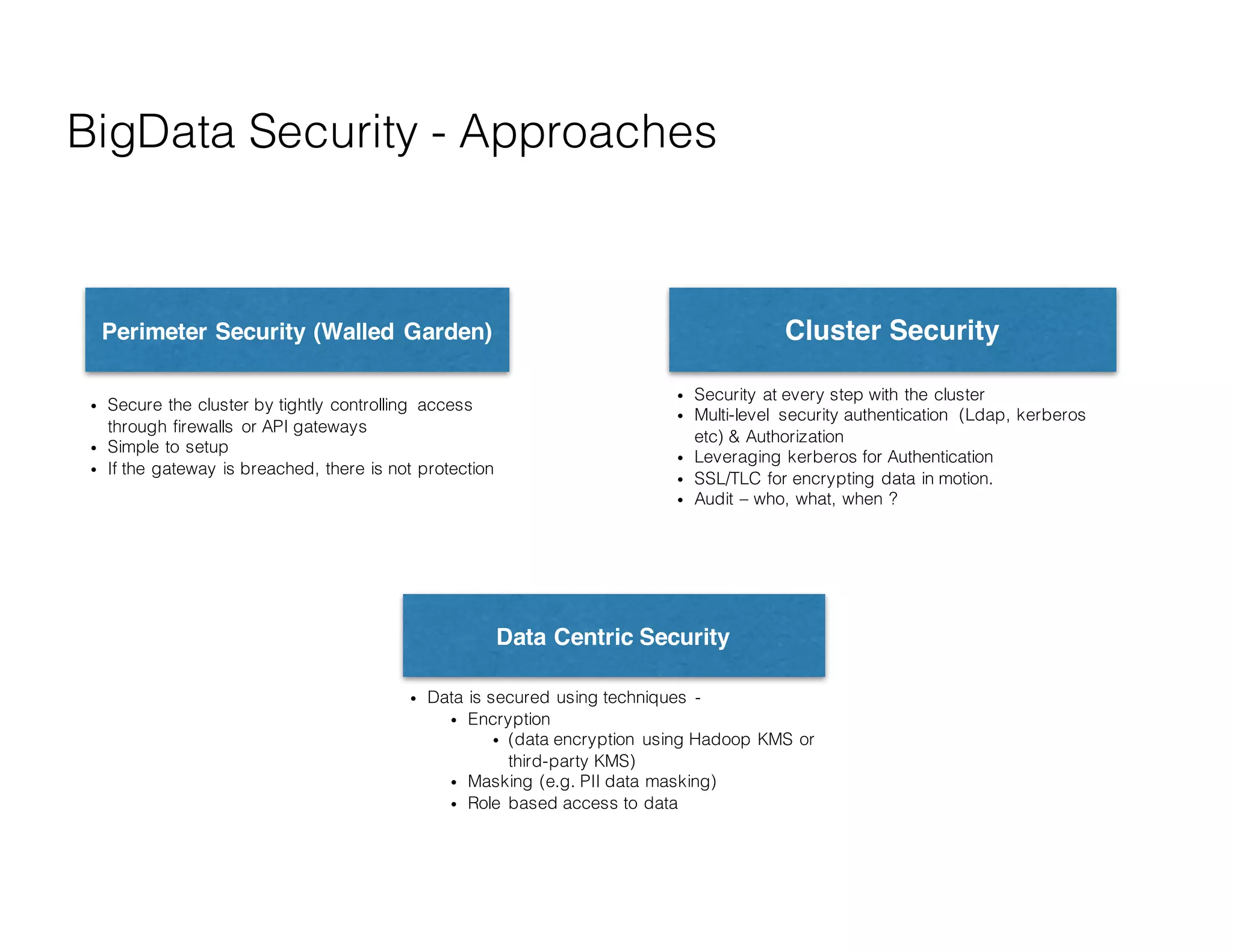 Bigdata Security A Point Of View Ppt