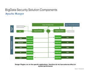 BigData Security - A Point of View | PPT