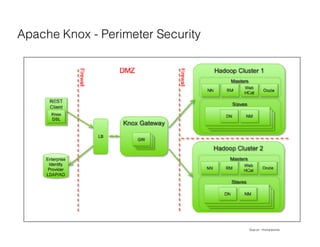 BigData Security - A Point of View | PPT