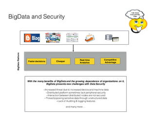BigData Security - A Point of View | PPT