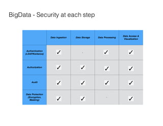 BigData Security - A Point of View | PPT