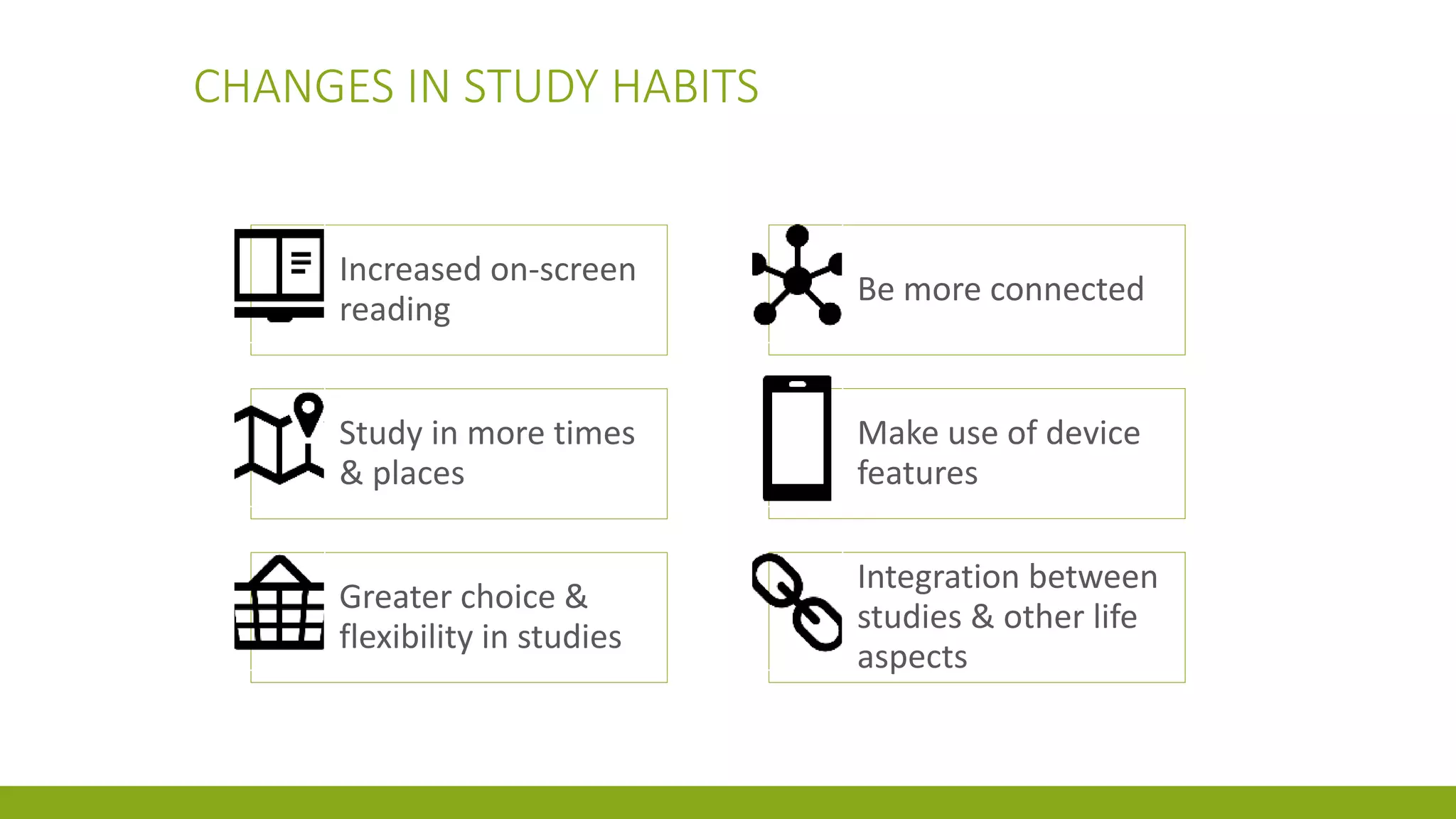 Moving to seamless learning: Multiple devices and changing study habits | PPT
