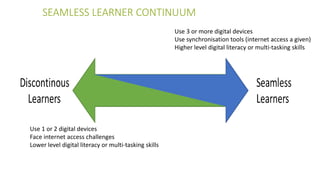 Moving to seamless learning: Multiple devices and changing study habits ...
