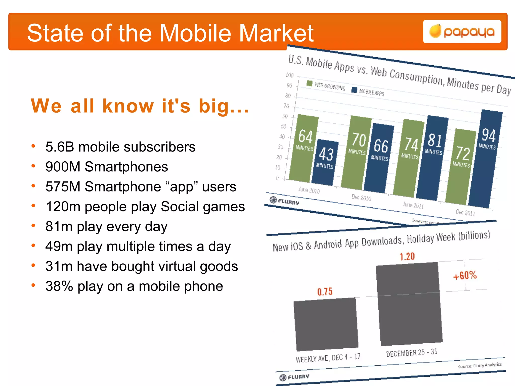 Gdcsf 2012 presentation | PPT