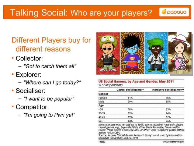 Gdcsf 2012 presentation | PPT