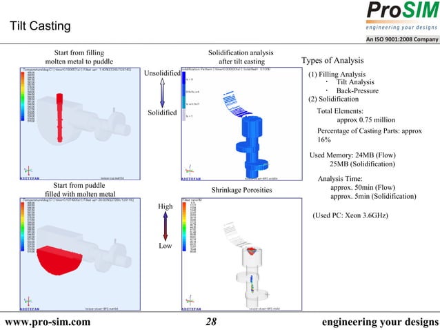 ProSIM presentation GDC Tech 2015 | PPT