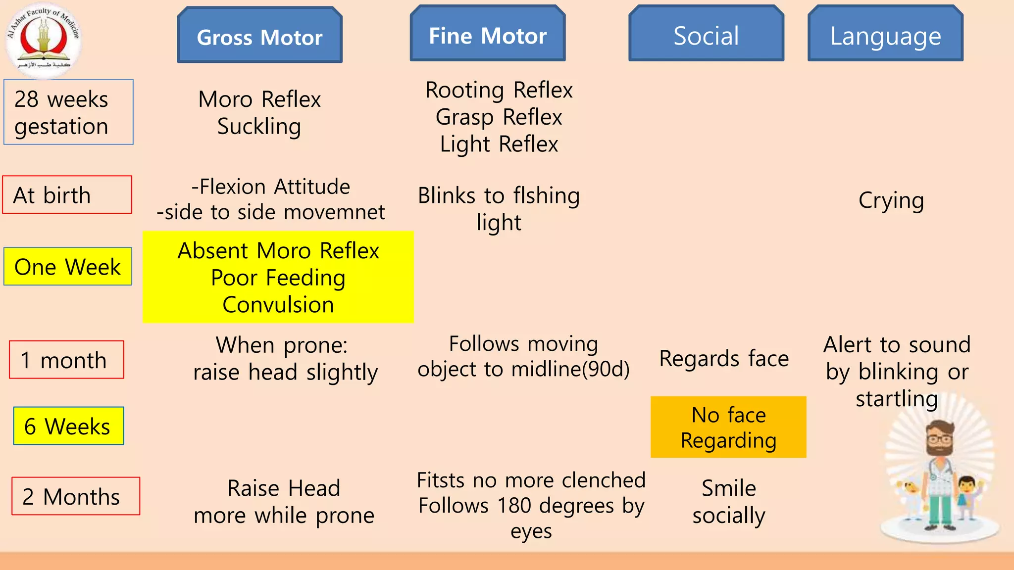 Global Developmental Delay (GDD) | PPTX