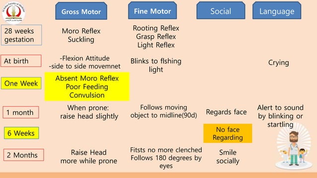 Global Developmental Delay (GDD) | PPTX | Parenting Babies and Toddlers ...