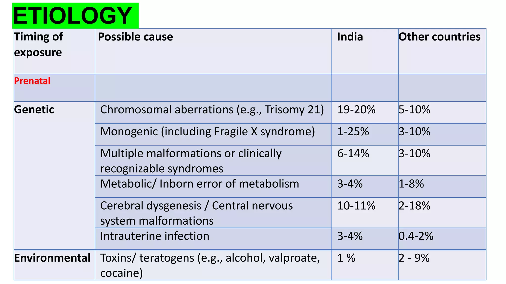 Global developmental delay | PPTX