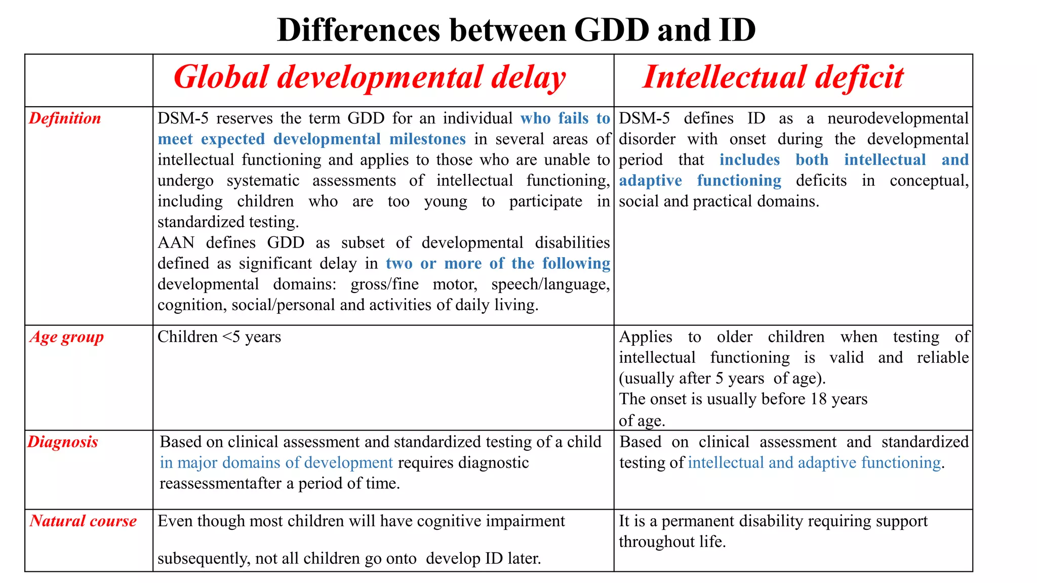Global developmental delay | PPTX
