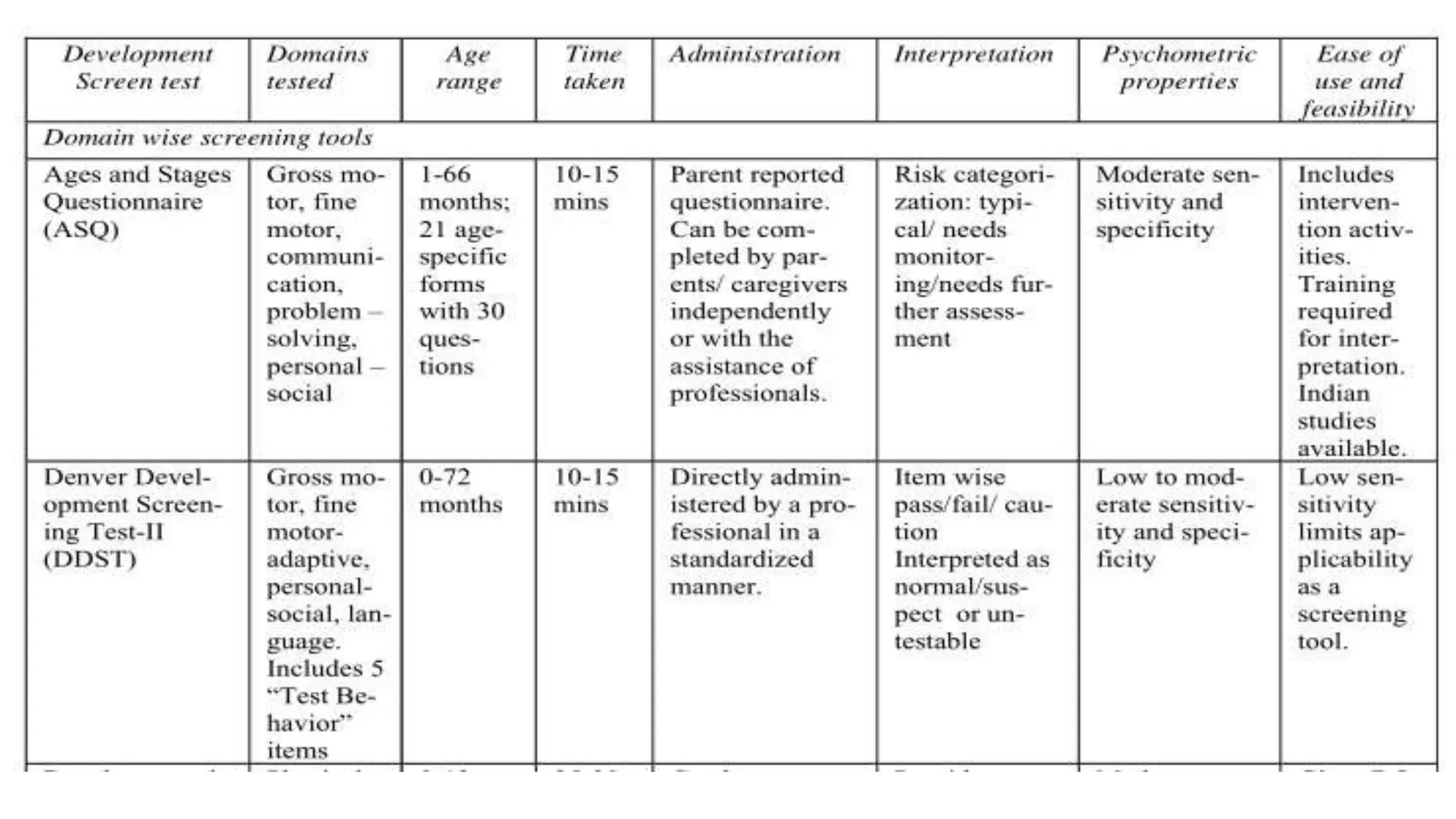 Global developmental delay | PPTX