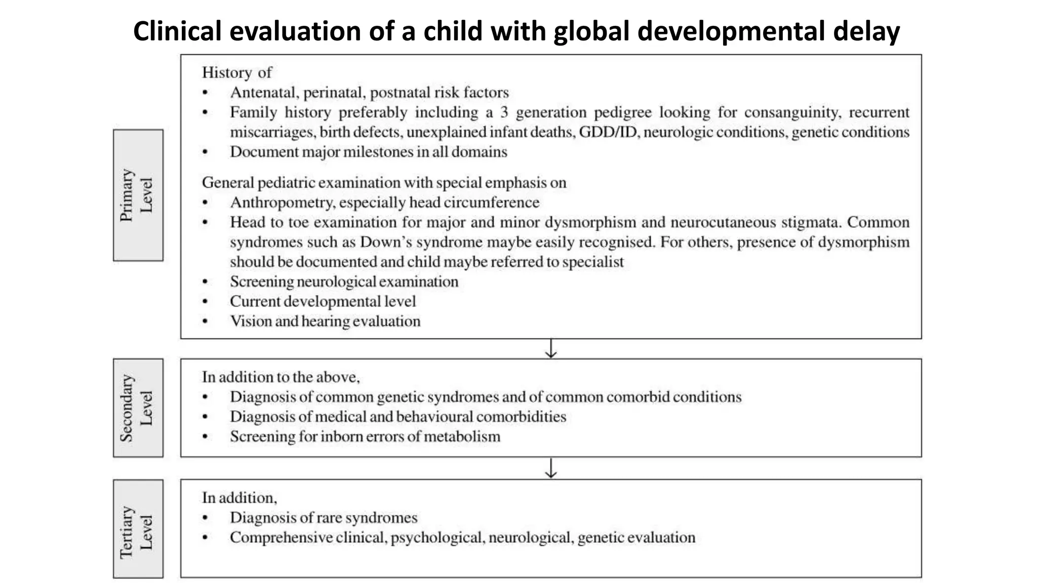 Global developmental delay | PPTX