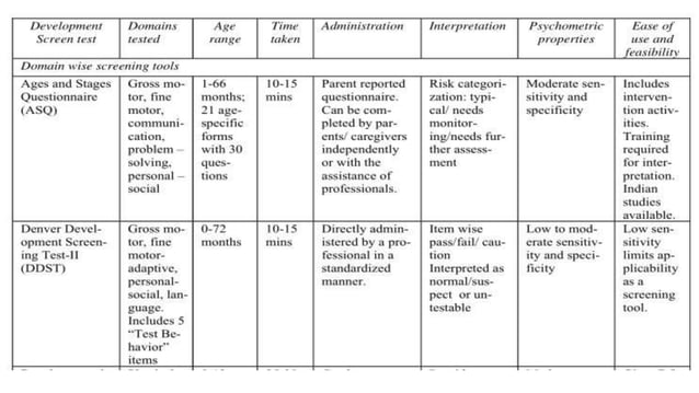 Global developmental delay | PPTX