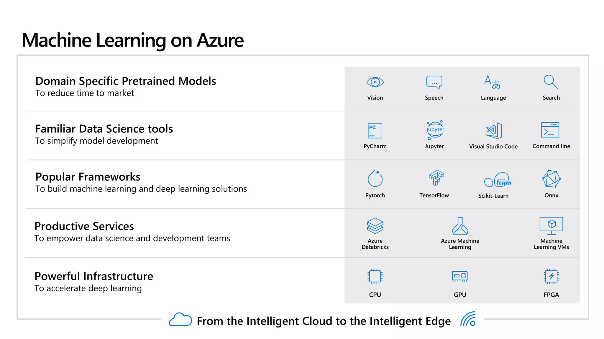 Microsoft DevOps for AI with GoDataDriven | PDF