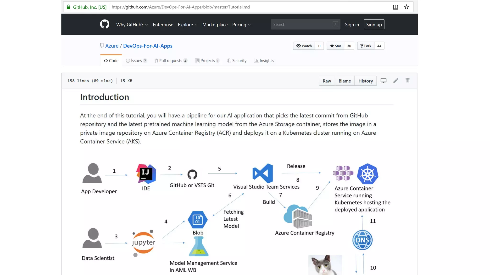 Microsoft DevOps for AI with GoDataDriven | PDF