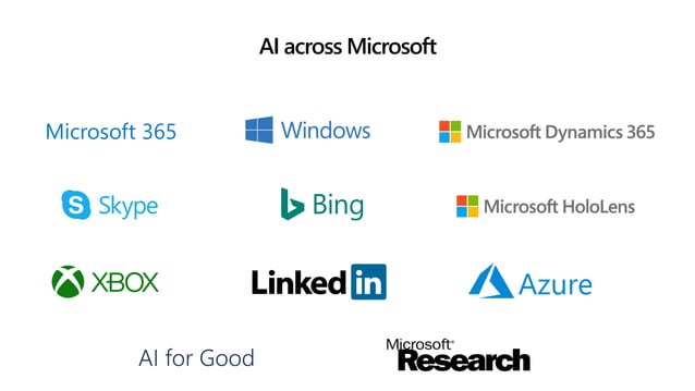 Microsoft DevOps for AI with GoDataDriven | PPT