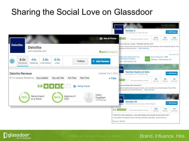 How Deloitte Approaches Global Employer Branding | PDF | Human ...