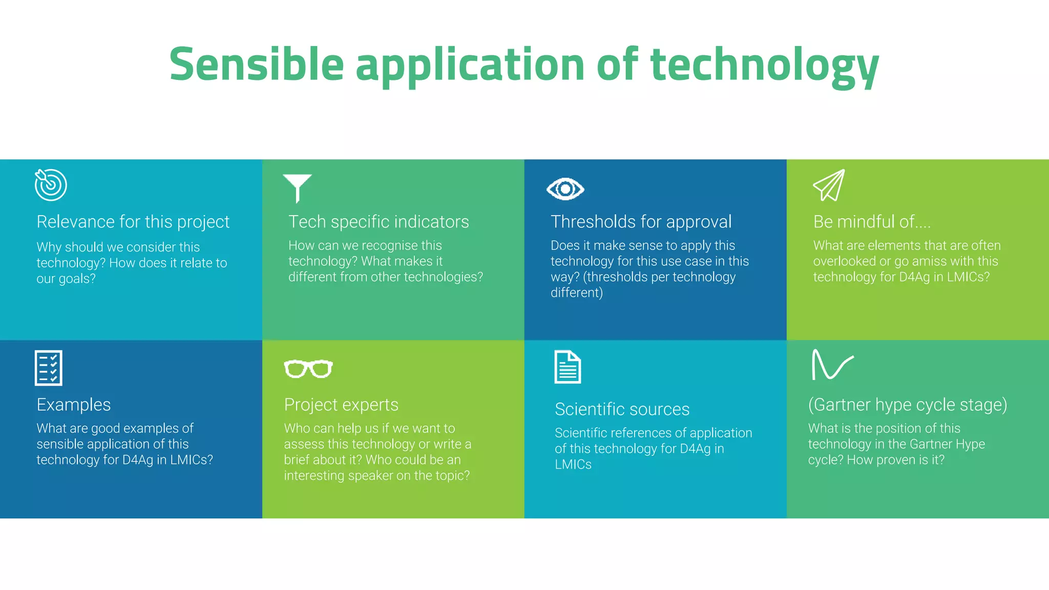 Scaling good agricultural practices through business modelling | PPT