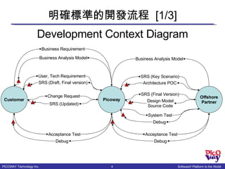 GDD Model | PPT | Computing | Technology & Computing
