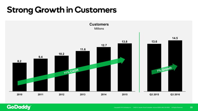 GoDaddy Overview November 2016 | PDF