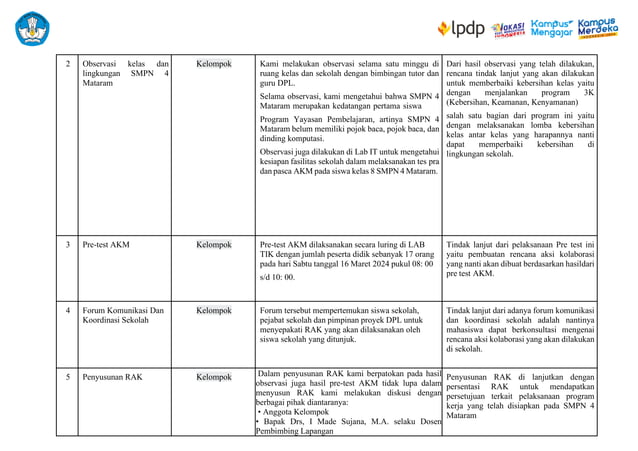 File Laporan Bulan Pertama Kampus Mengajar Angkatan 7 Oleh Kemendikbudristek Kampus Merdeka | PDF