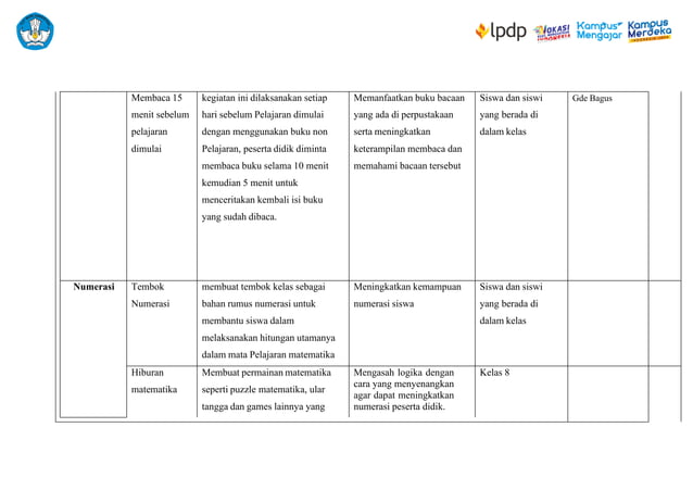 File Laporan Bulan Pertama Kampus Mengajar Angkatan 7 Oleh Kemendikbudristek Kampus Merdeka | PDF