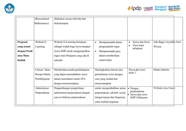 File Laporan Bulan Pertama Kampus Mengajar Angkatan 7 Oleh Kemendikbudristek Kampus Merdeka | PDF