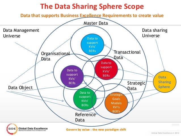 Gde data sharing sphere overview