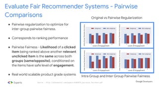 Fair Recommender Systems | PPT
