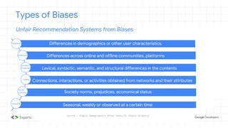 Fair Recommender Systems | PPT
