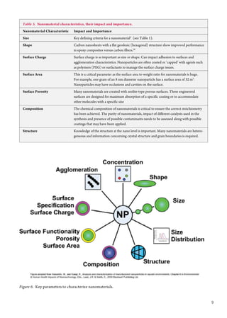 Nanotechnology and Engineered Nanomaterials Primer | PDF