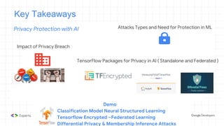 Gde privacy tf_summit | PPTX