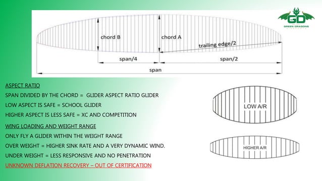 Gd Elementary Pilot theory | PPT