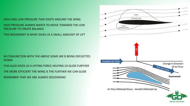 Gd Elementary Pilot theory | PPT