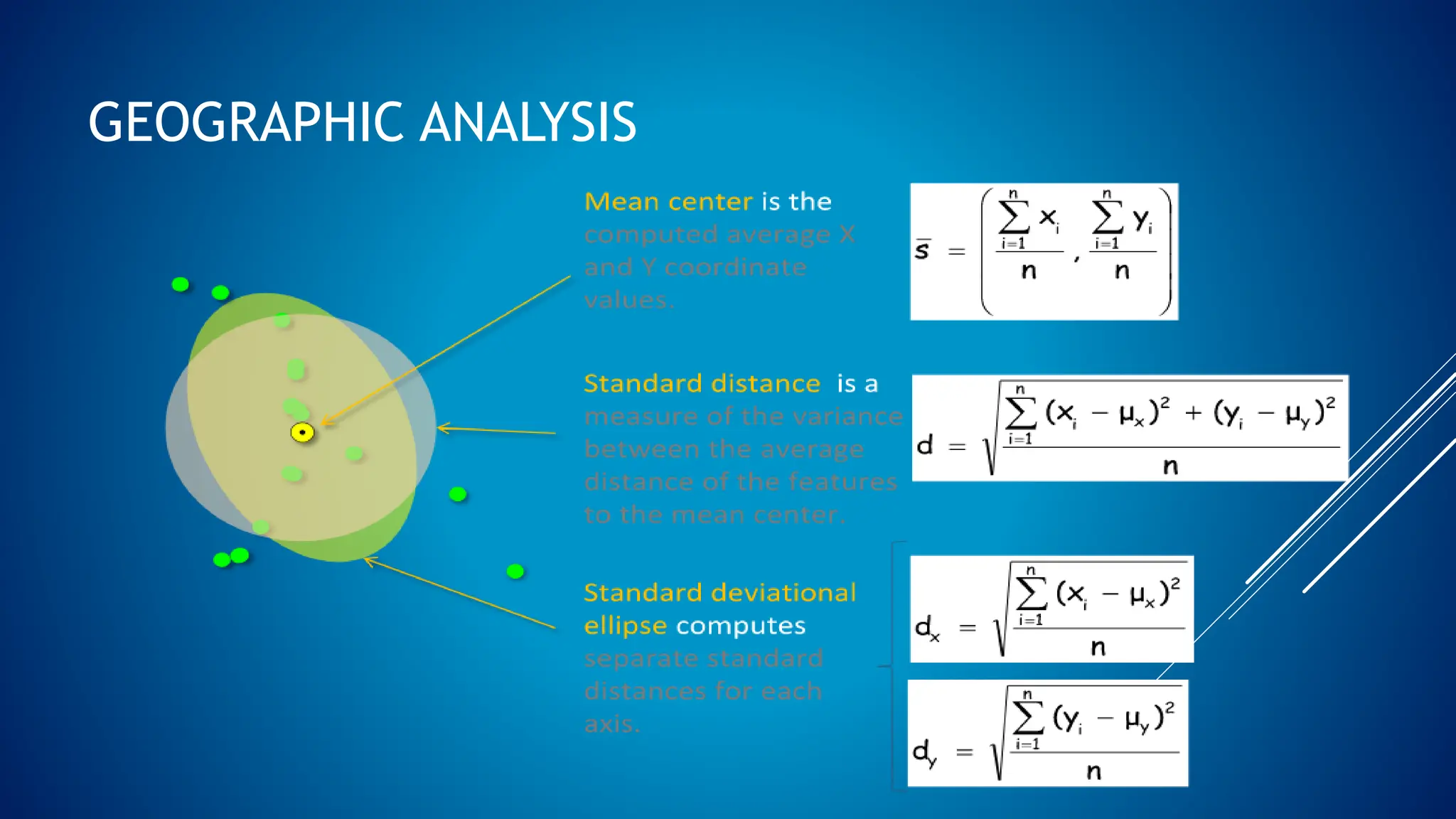 Seminar Presenatation on Gegraphic Information System | PPT