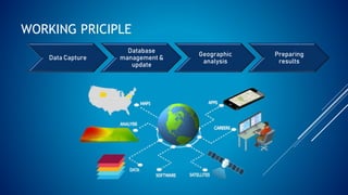 Seminar Presenatation on Gegraphic Information System | PPT