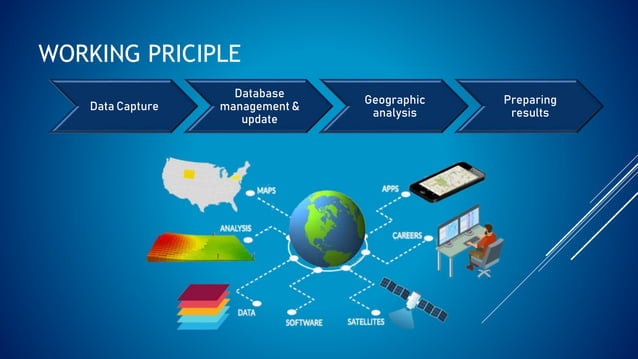 Seminar Presenatation on Gegraphic Information System | PPT