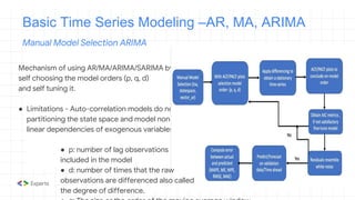Gde time series_modeling | PPT