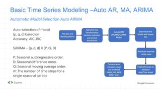 Gde time series_modeling | PPT