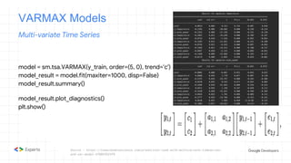 Gde time series_modeling | PPTX