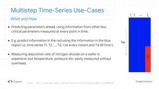 Gde time series_modeling | PPT