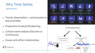 Gde time series_modeling | PPT