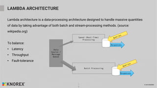Big data processing with PubSub, Dataflow, and BigQuery | PPT